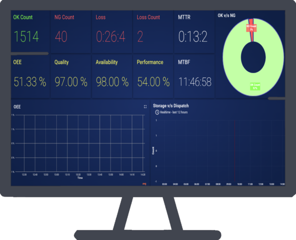 Production Management System - Ingenious Techzoid