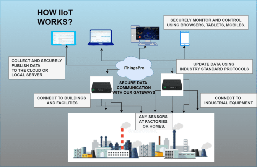 Home - Ingenious Techzoid