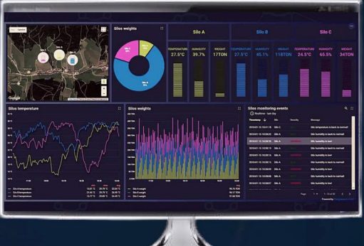 IIoT Platform - Ingenious Techzoid